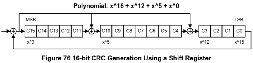 3种实现MIPI_CRC模块的verilog代码仿真_mipi crc-CSDN博客
