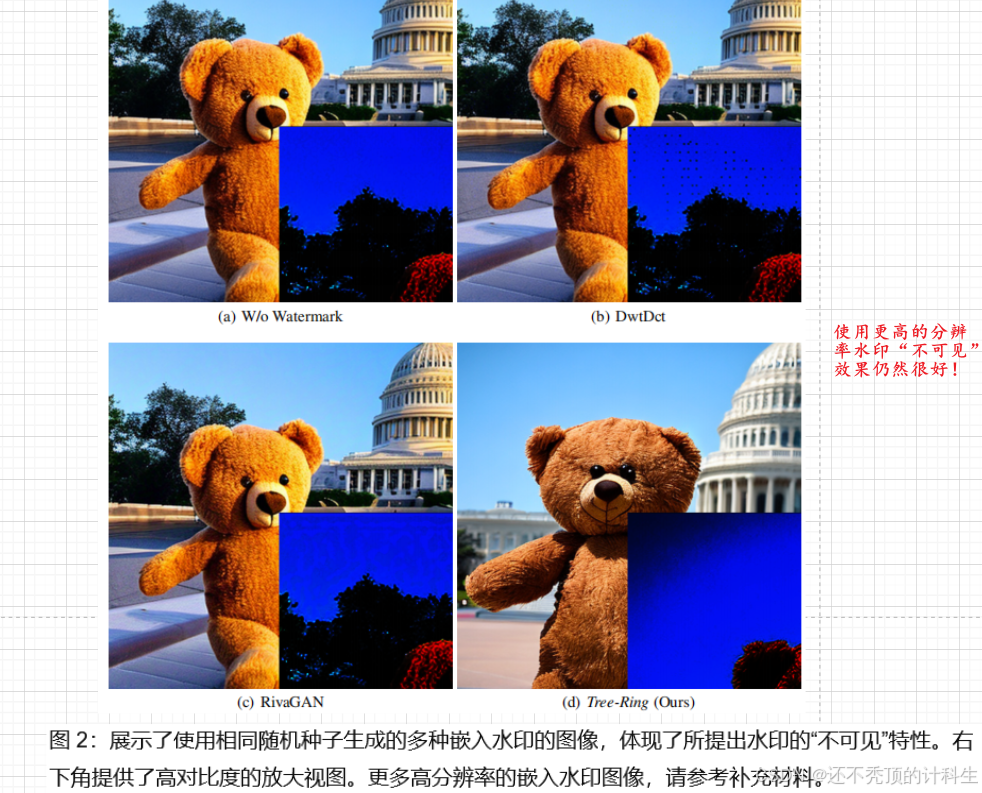 Tree-Ring Watermarks Fingerprints for Diffusion Images图像水印（树环水印，用于扩散图像的 ...