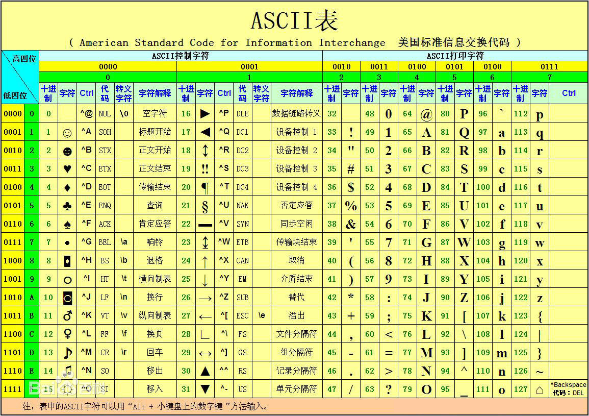 C语言：入门到精通（408考研版）系列三 C语言的基础语法 （ 数据类型、关键字、标识符、常量、变量、内存空间、头文件、库函数）-CSDN博客