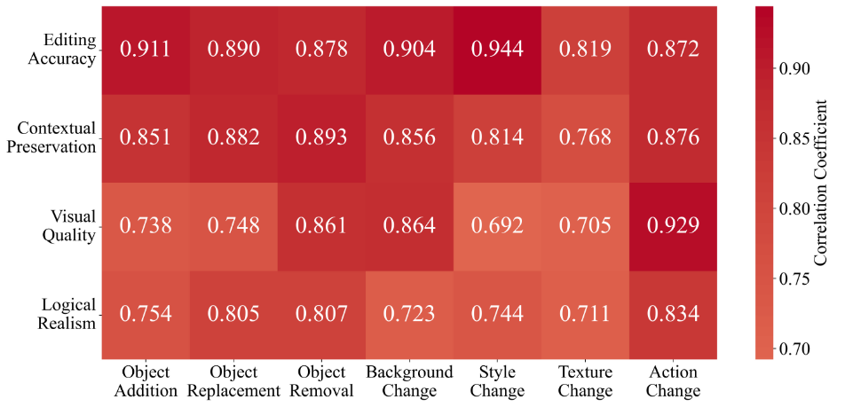 论文详读：基于扩散模型的图像编辑综述（Diffusion Model-Based Image Editing: A Survey）（涉及图像生成、图像合成、图像恢复、图像编辑等多个领域）-CSDN博客