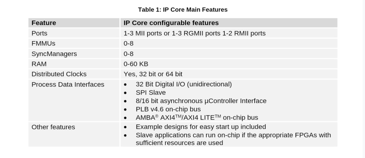 EtherCAT 从站控制器(ESC)IP核_ethercat从站控制器-CSDN博客