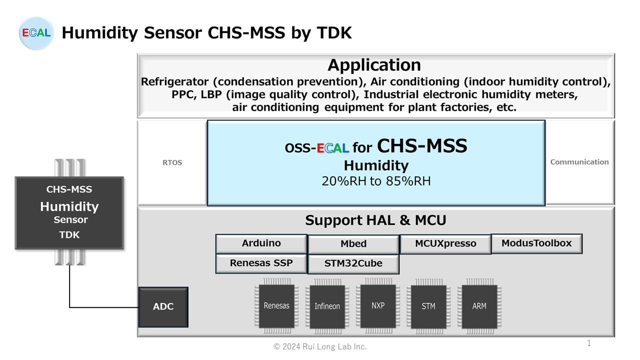 CHS-MSS的概述以及CHS-MSS 用OSS-ECAL的提供情况-CSDN博客