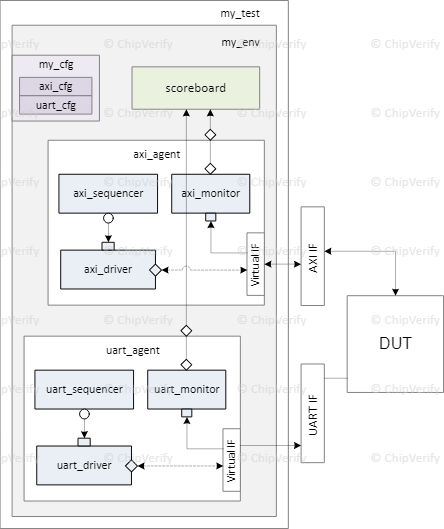 uvm environment _uvm环境-CSDN博客
