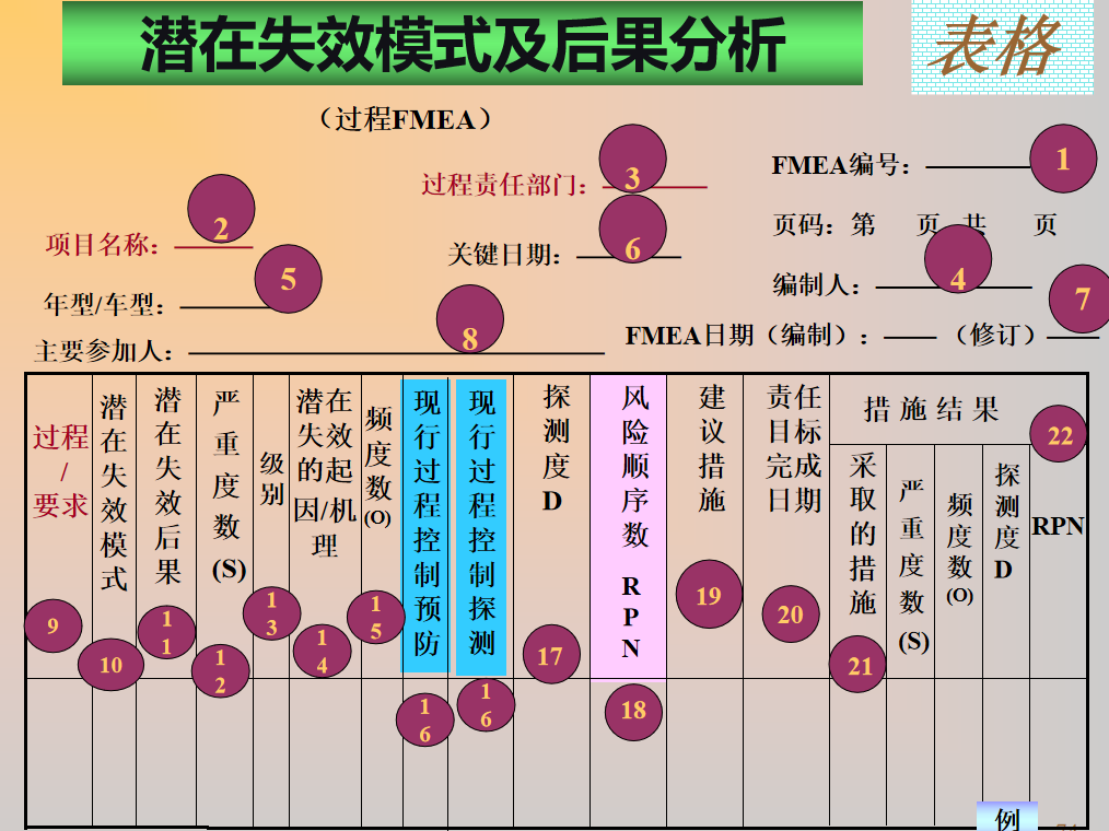 过程FMEA(PFMEA)(二)-CSDN博客