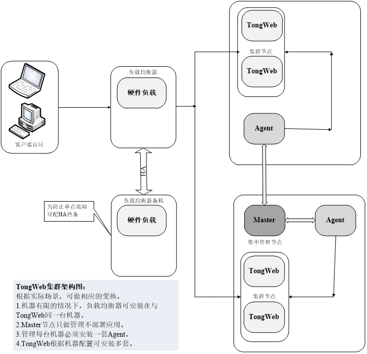 tongweb使用域单机环境部署_tongweb部署-CSDN博客