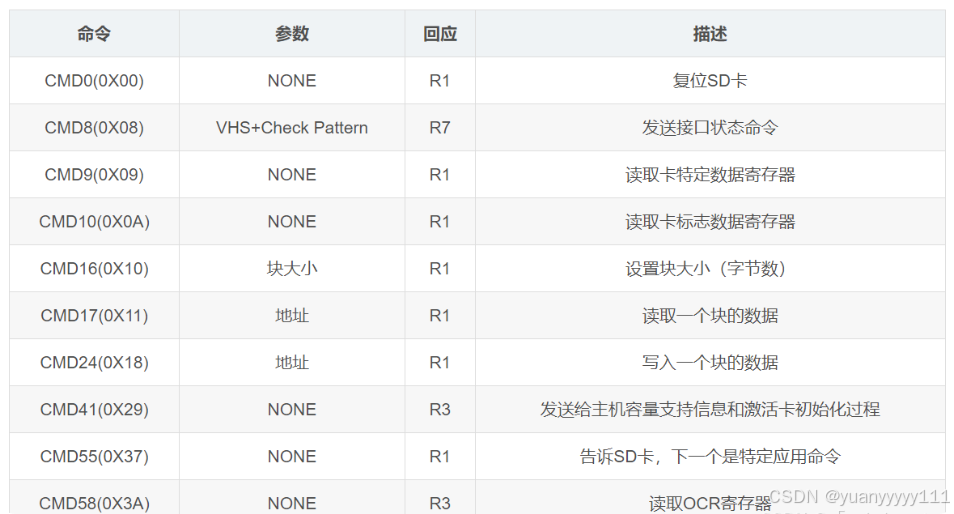 深入STM32F103：FlashROM写入与超容量验证实验及SD卡读取_stm32f103 flash-CSDN博客