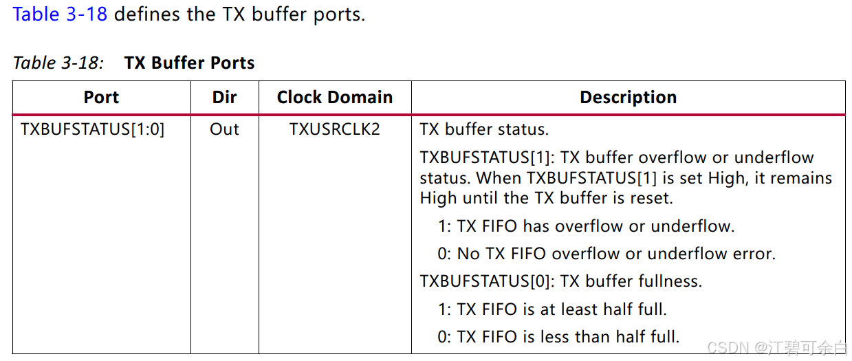 Xilinx GTH高速收发器顺藤摸瓜篇（七）_tx buffer-CSDN博客