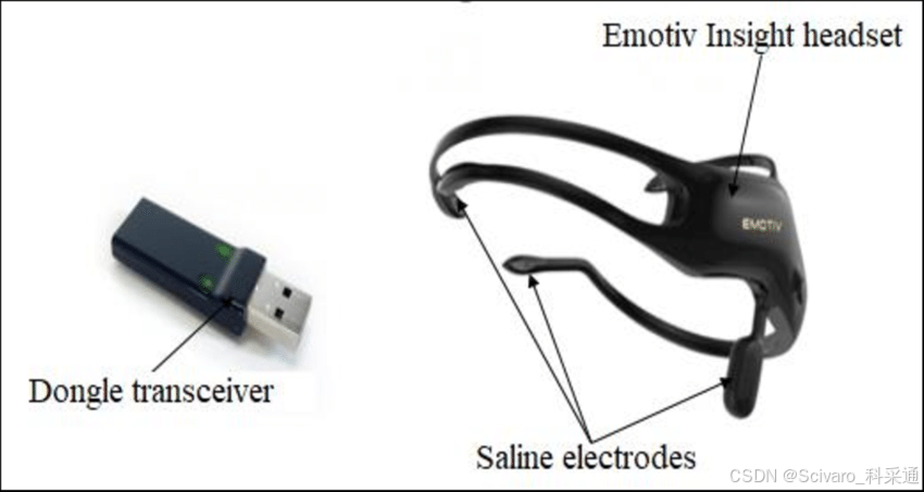 基于Emotiv Insight的脑机接口开发实战：Node-RED与Python双系统解析_nodered python-CSDN博客