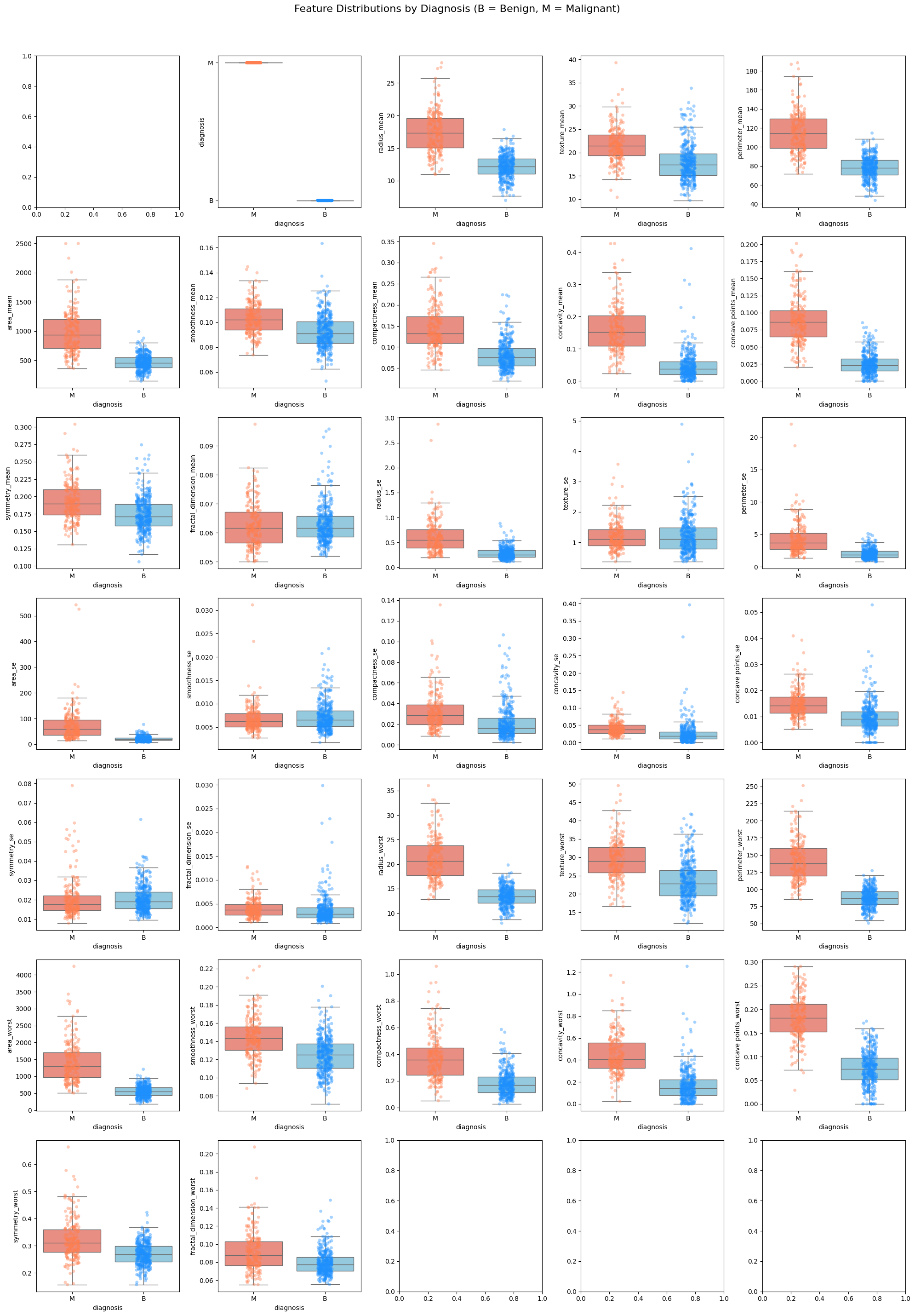 机器学习 study-CSDN博客