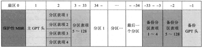 UEFI 硬盘和文件系统_uefi硬盘-CSDN博客