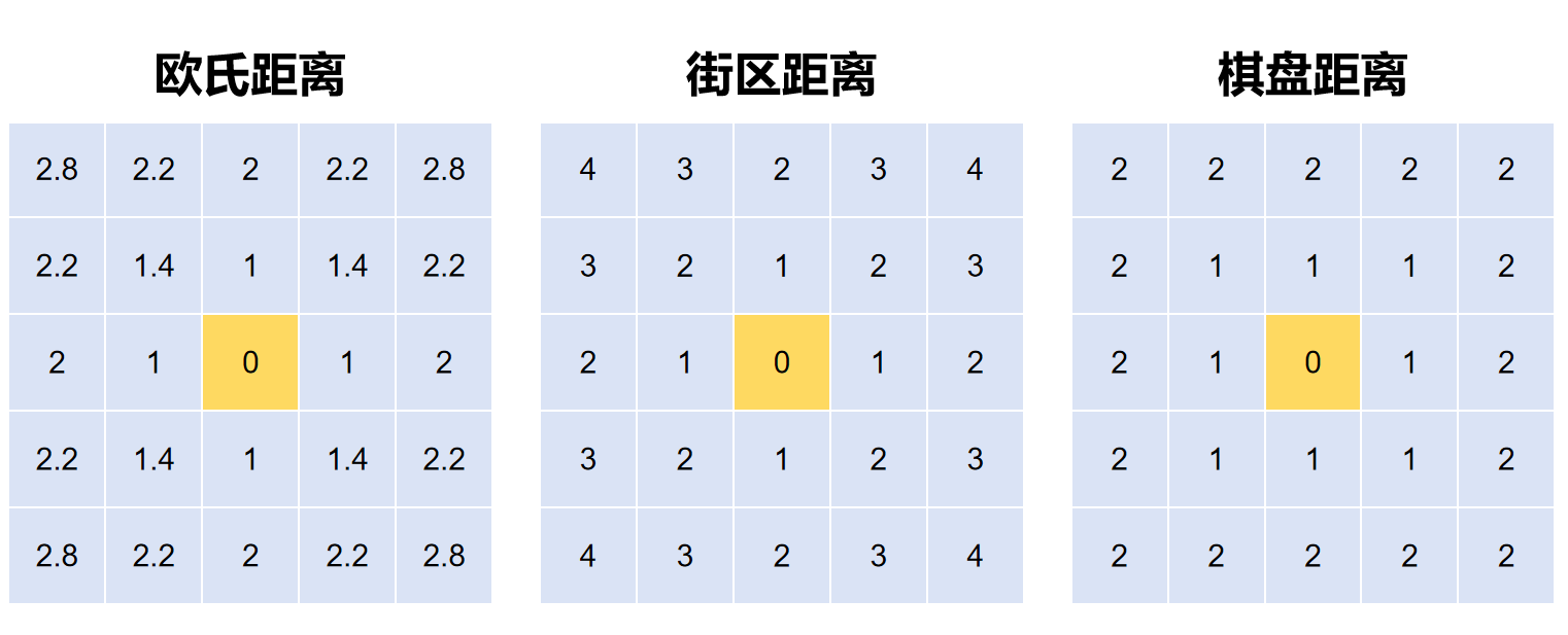 OpenCV联合C++/Qt 学习笔记(十四)----连通域分析及图像距离变换-CSDN博客