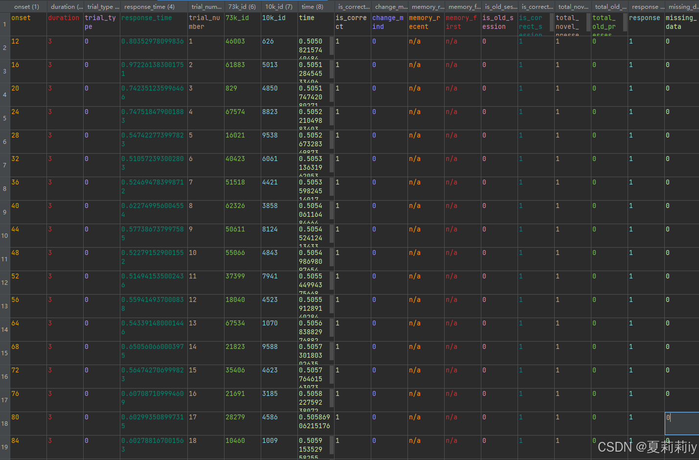 [数据集]The Natural Scenes Dataset (NSD)介绍，申请及使用方法_nsd数据集-CSDN博客