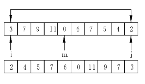 C基础 14_day-CSDN博客