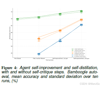 论文研读——《ReST meets ReAct: Self-Improvement for Multi-Step Reasoning LLM Agent》ReST 遇上 ReAct：面向多步 ...
