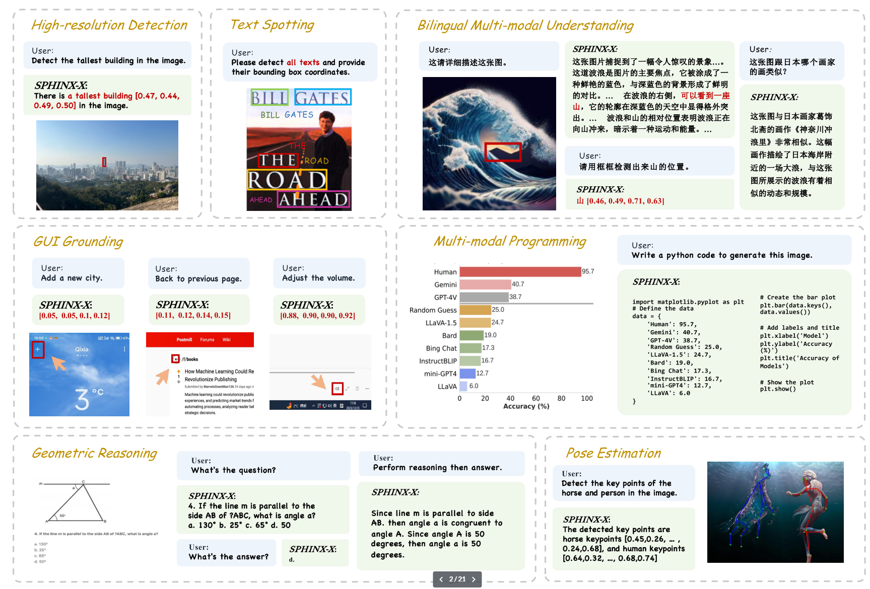 【文献阅读】SPHINX-X: Scaling Data and Parameters for a Family of Multi-modal ...