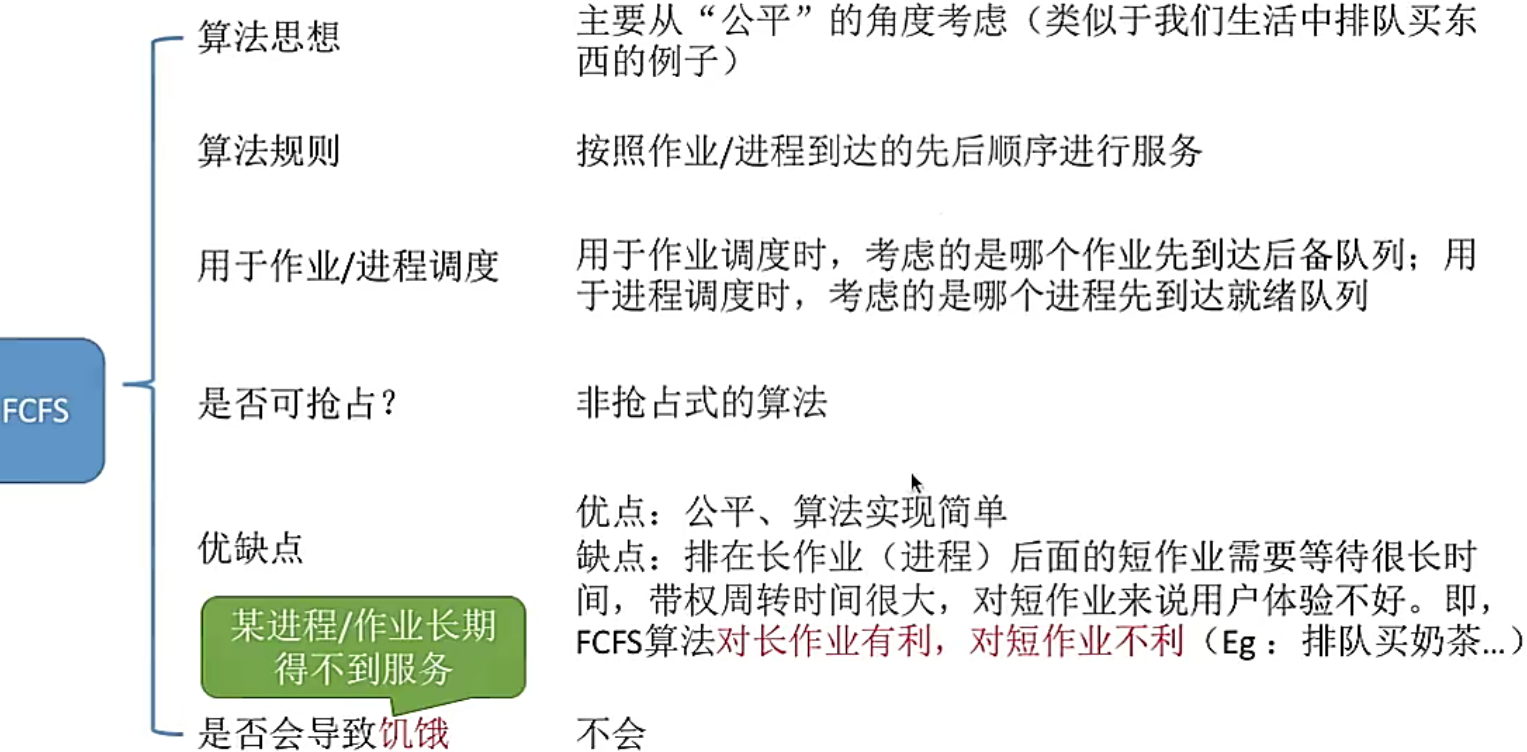 408—OS(笔记自用)_408os访问控制列表-CSDN博客