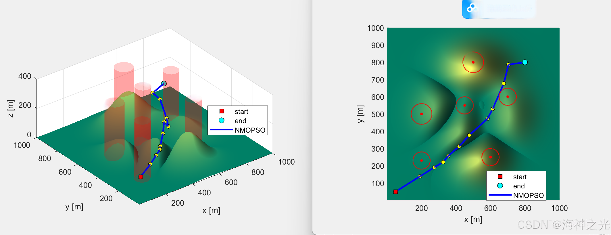 【MOPSO三维路径规划】导航变量的多目标粒子群算法MOPSO无人机三维路径规划【含Matlab源码 14078期】-CSDN博客