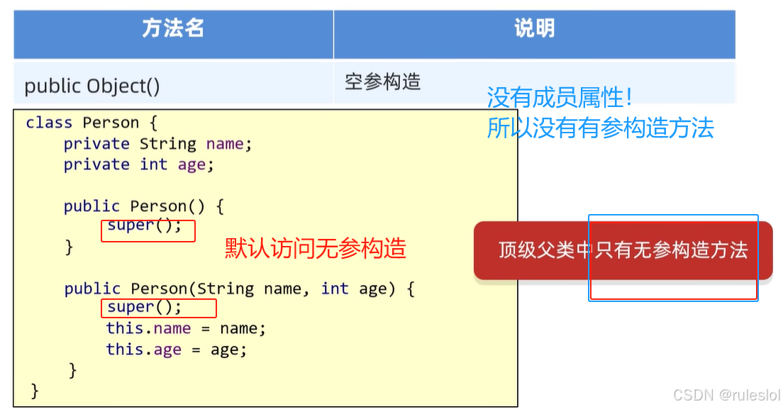 java基础概念32：常见API-Object-CSDN博客