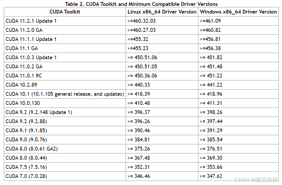 解决You are using GPU version Paddle, but your CUDA device is not set properly-CSDN博客