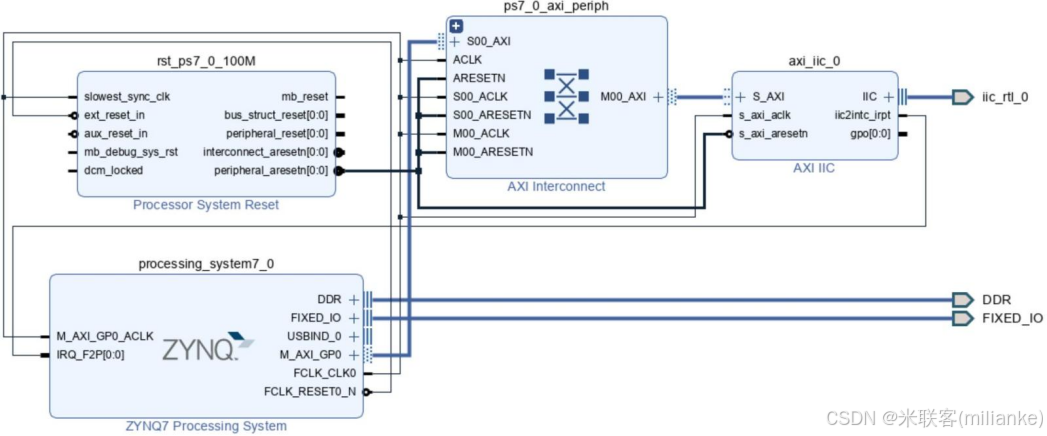 [米联客-XILINX-H3_CZ08_7100] FPGA_SDK入门篇连载-19 PL AXI-IIC实验_axi iic控制器-CSDN博客