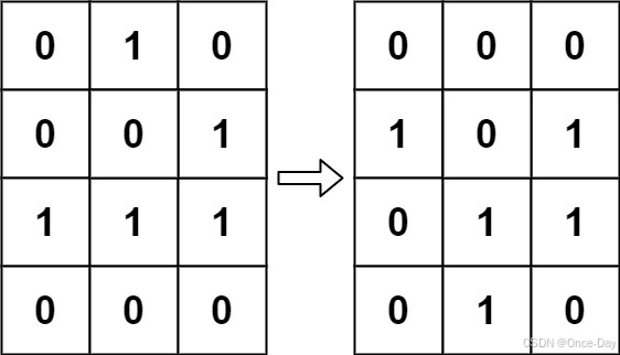 代码训练LeetCode(47)生命游戏-CSDN博客