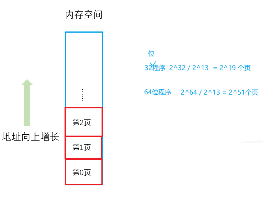 高并发内存池（四）：手把手搭建CentralCache中心缓存-CSDN博客