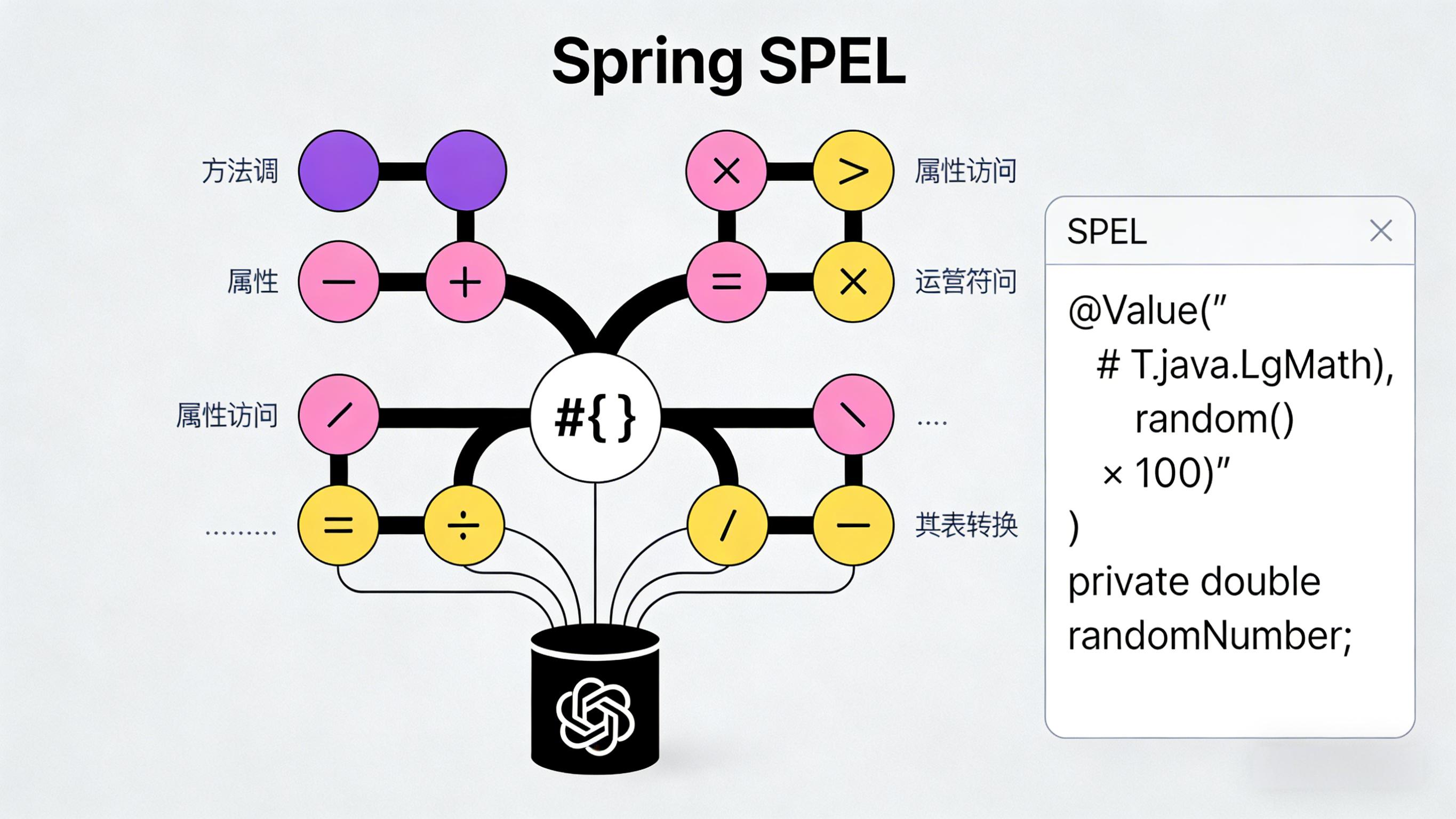 SpringBoot中的SpEL：从入门到实战，这篇就够了_springboot spel-CSDN博客