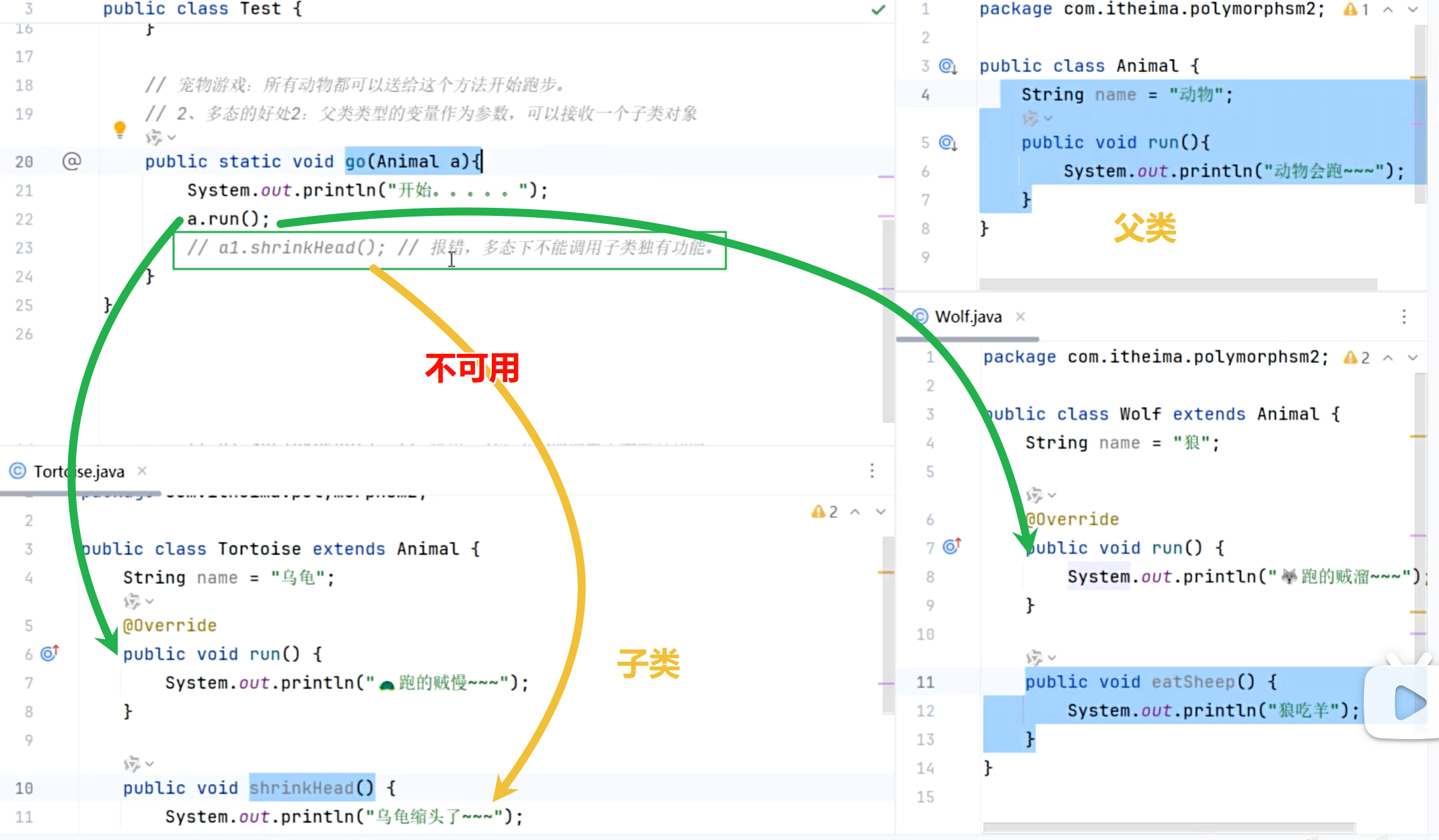 多态调用中的方法调用问题-CSDN博客