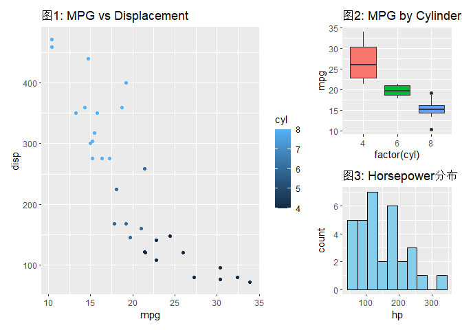 如何使用 patchwork 包_patchwork包安装-CSDN博客