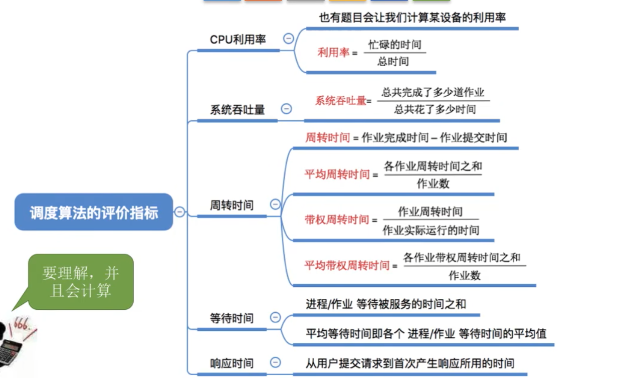 2.2CPU调度-CSDN博客