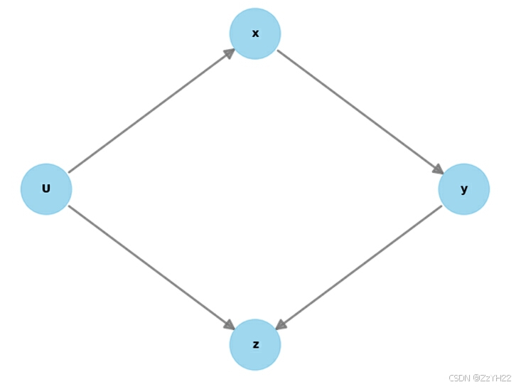 Causal inference based on Pearlian Style (SCM)_结构因果模型(scm)-CSDN博客