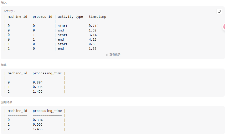 【SQL基础题十】每台机器的进程平均运行时间-CSDN博客