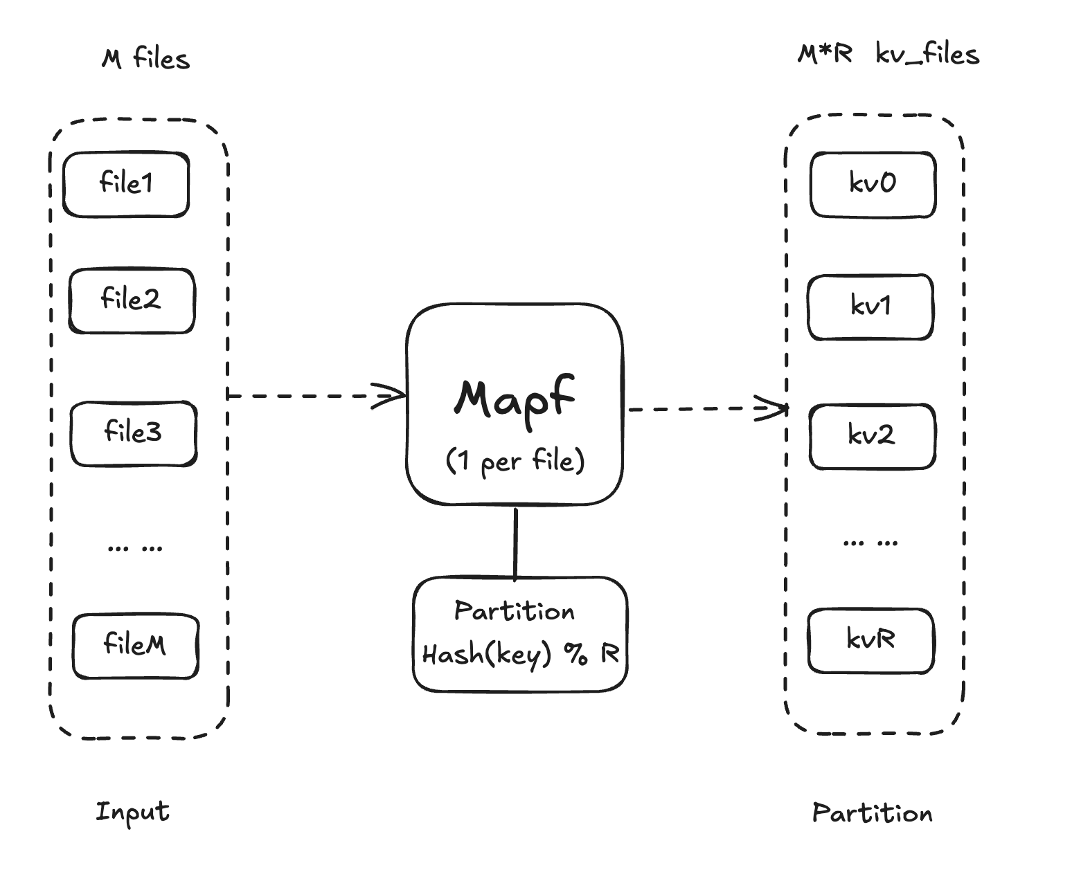 MIT6.5840 25Spring Lab 1: MapReduce_mit6.5840-2025-CSDN博客