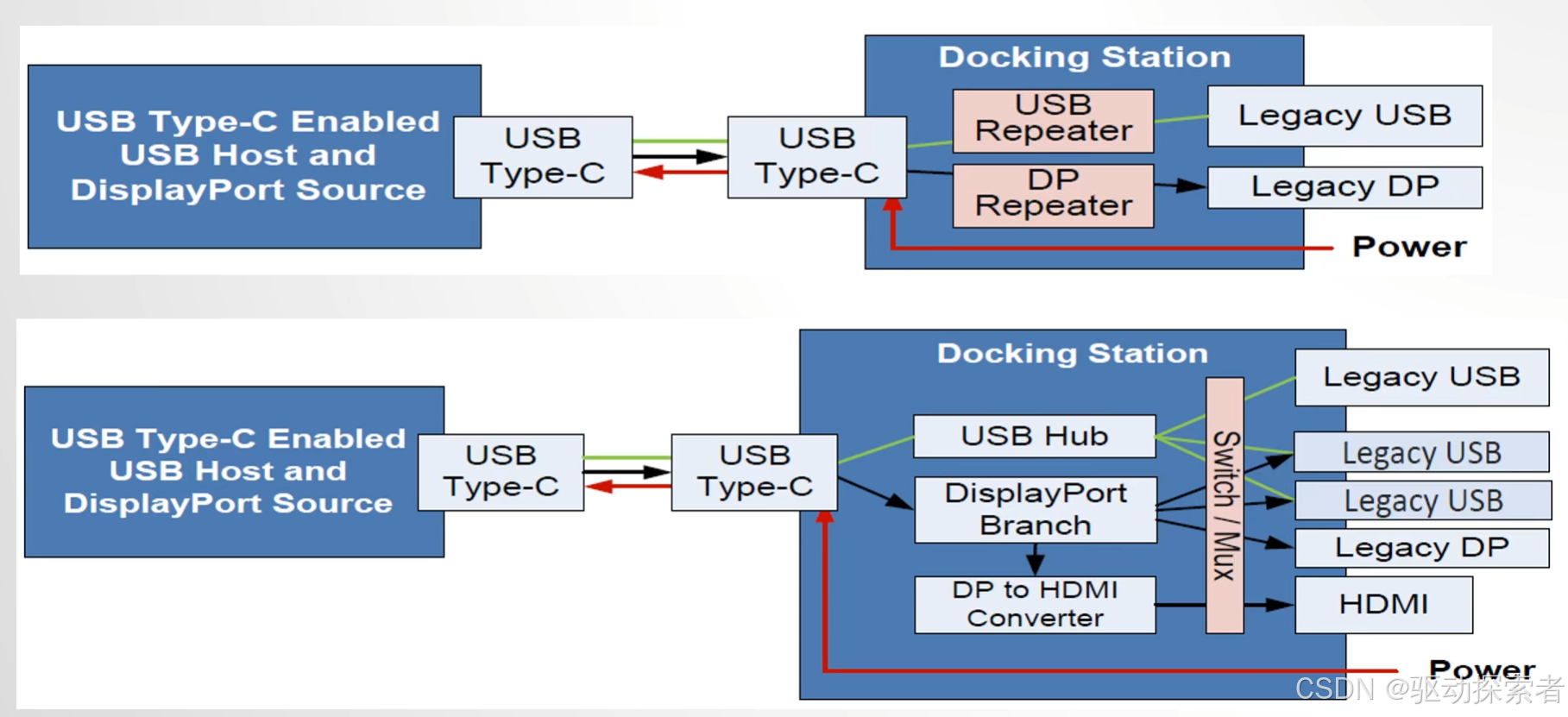 USB type-C 多功能复用_audio adapter accessory mode-CSDN博客