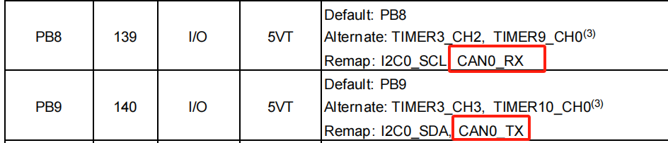 GD32F305 CAN通讯驱动配置-CSDN博客