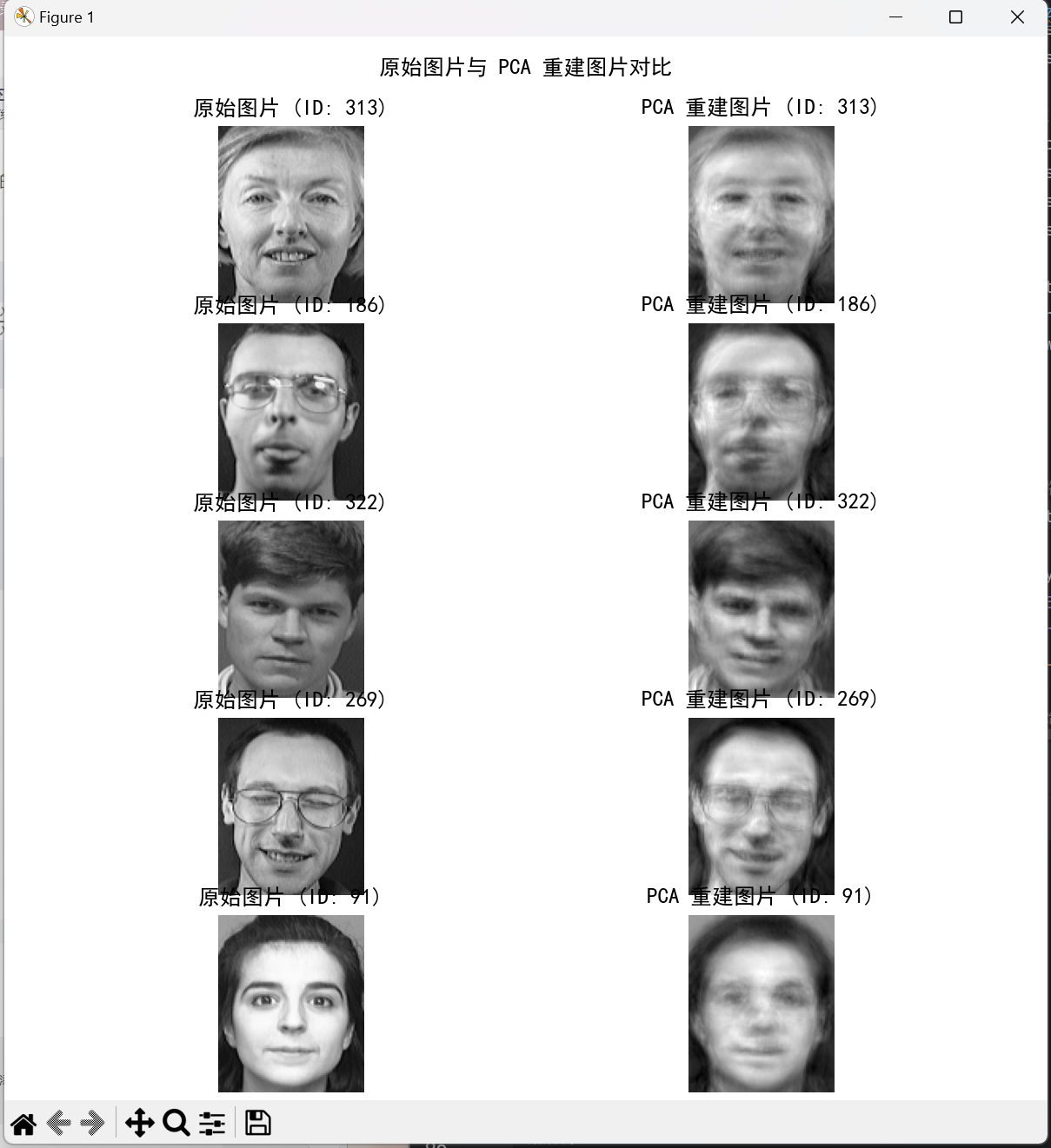 机器学习——主成分分析（PCA）-CSDN博客