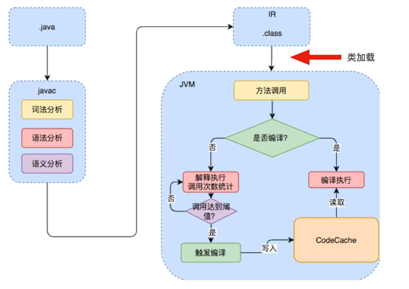 反射机制、动态代理、注解的概念，使用方法及应用场景java 反射和动态代理使用场景 Csdn博客