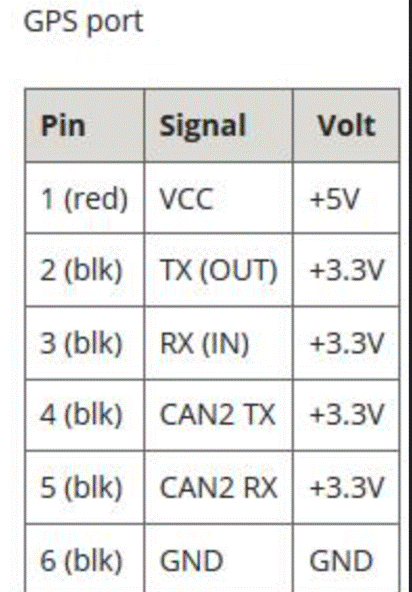 M8N GPS模块连接Pixhawk全攻略-CSDN博客