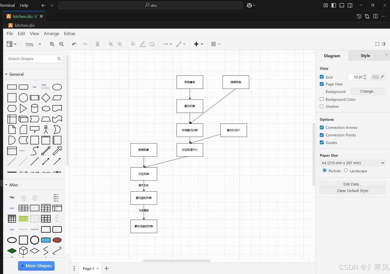 打造VS Code(支持Markdown/UML/脑图/代码模板/Draw.io画图)_vscode 思维导图-CSDN博客