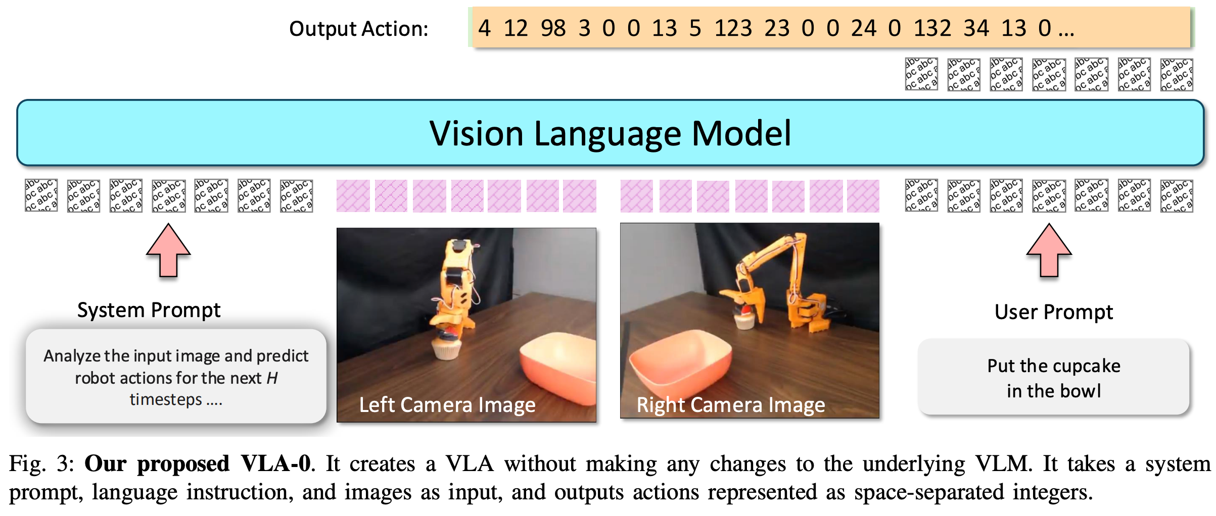 VLA 论文精读（三十六）VLA-0: Building State-of-the-Art VLAs with Zero Modification_精读vla-CSDN博客