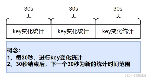 【Redis篇】linux 7.6安装单机Redis7.0(参数优化详解)_redis 7.0-CSDN博客