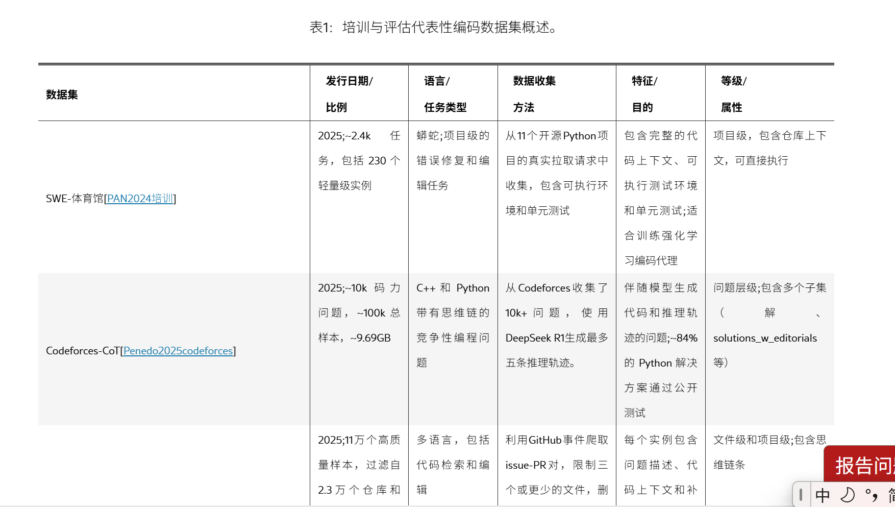 AI | Vibe Coding 研究 | 氛围编程 | 论文：A Survey of Vibe Coding with large language models. （附文章链接和中文解读 ...