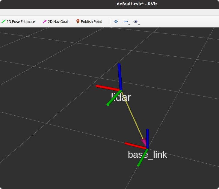 【ROS1】15-静态坐标变换_ros静态坐标变换的代码-CSDN博客
