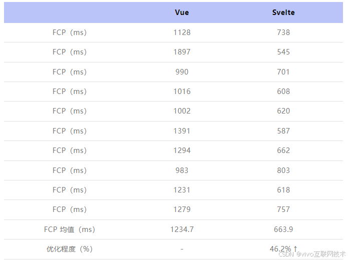 主打一个“小巧灵动”：Vite + Svelte-CSDN博客