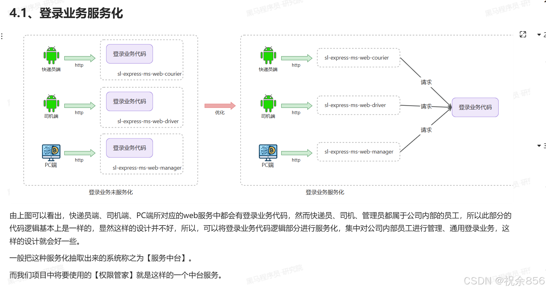 Day01权限服务中心-CSDN博客