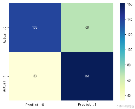 Python基于TensorFlow实现CNN-Transformer分类模型项目实战_cnn—transformer 项目-CSDN博客