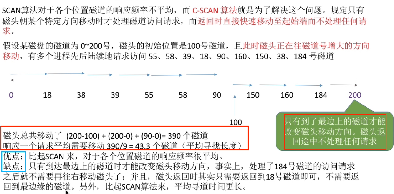 操作系统第五章——SPOOLing技术、设备分配、缓冲区、磁盘调度与管理-CSDN博客