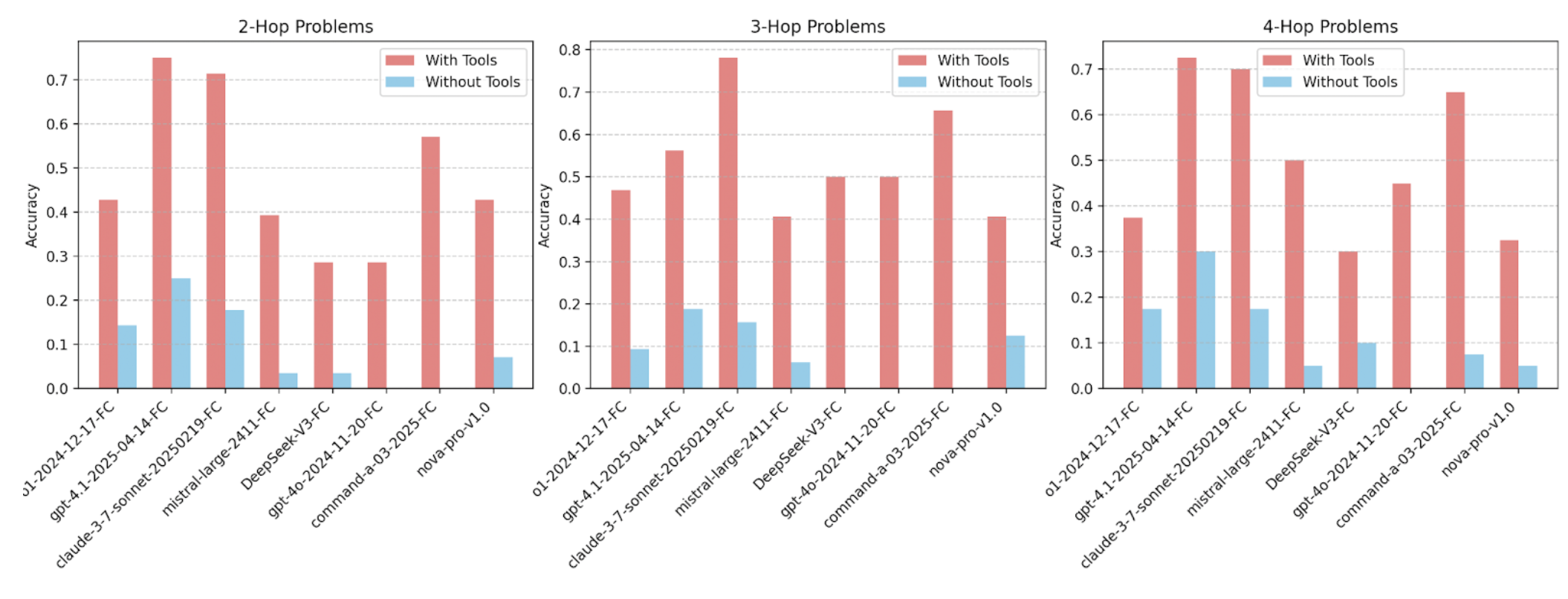 BFCL V4 • Agentic更新-CSDN博客