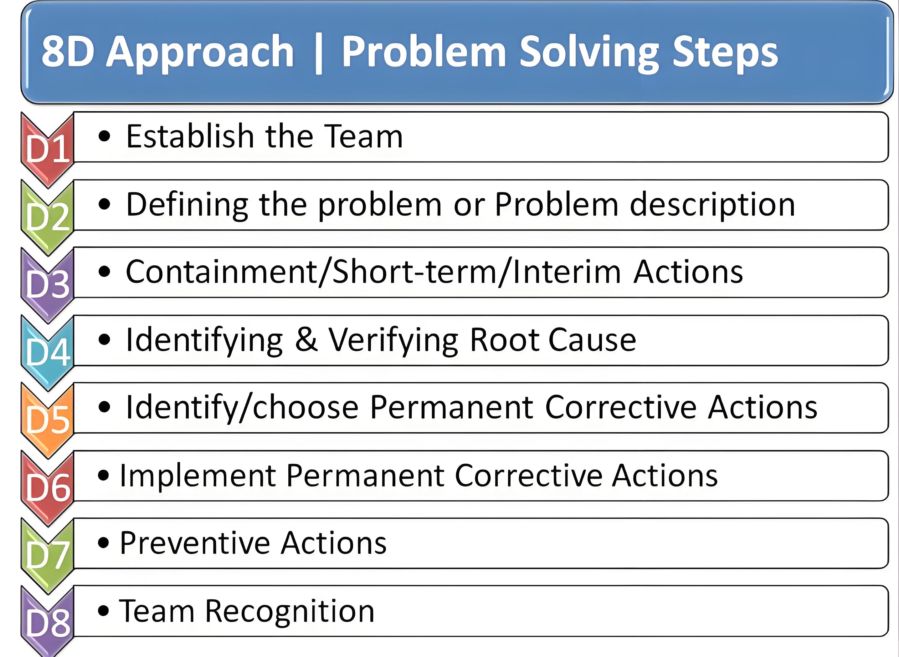 【芯片制造的秘密武器：8D报告解决重大质量问题的全过程解析】_半导体8d报告案例大全半导体-CSDN博客