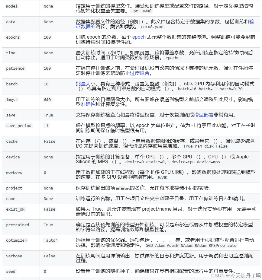 RT-DETR使用教程，含结构图！_rt-detr模型下载-CSDN博客